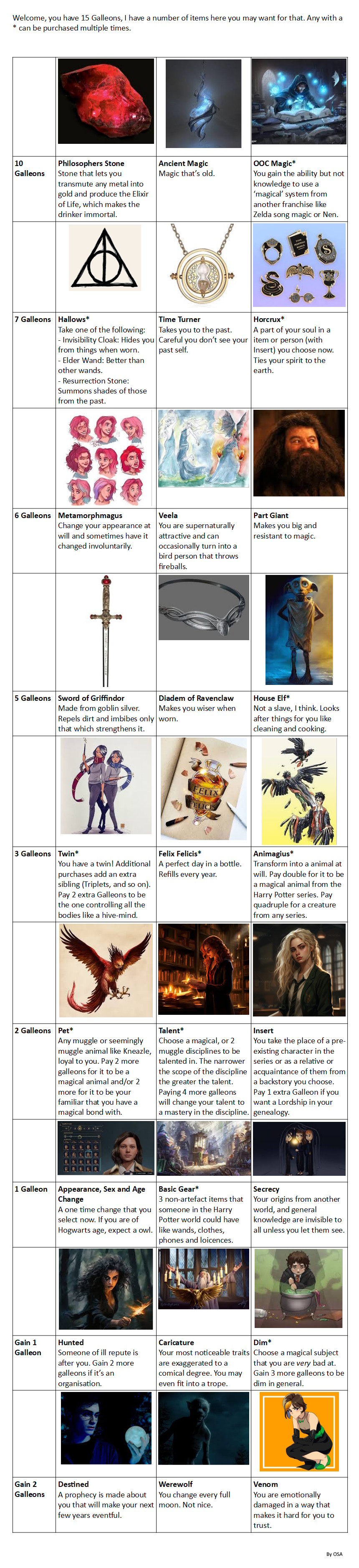 cyoa: cyoa: Create Your Own Adventures!