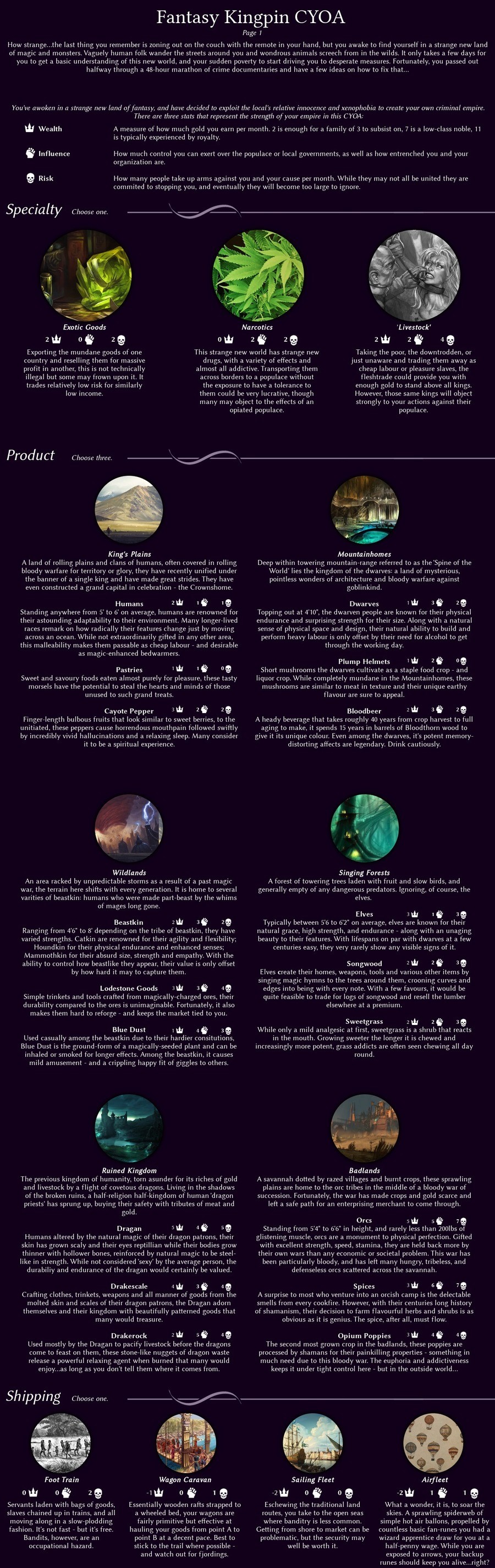 cyoa: cyoa: Create Your Own Adventures!